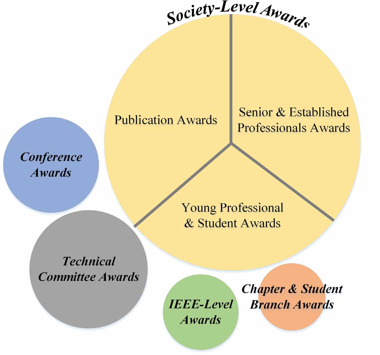 Pathways to Recognition: Your Guide to IEEE PELS Awards (Award Review ...